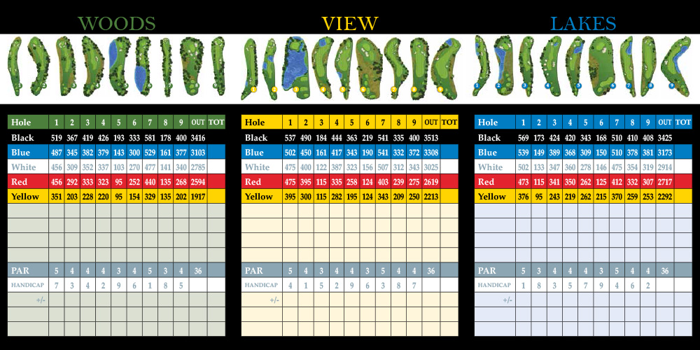Score Card - Nobleton Lakes Golf Club